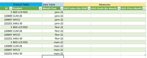 Solved Summarized Table From Two Tables Microsoft Fabric Community