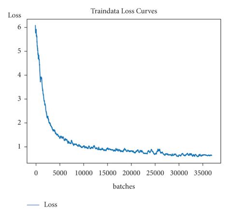 Retracted Research On Multimodal Image Fusion Target Detection