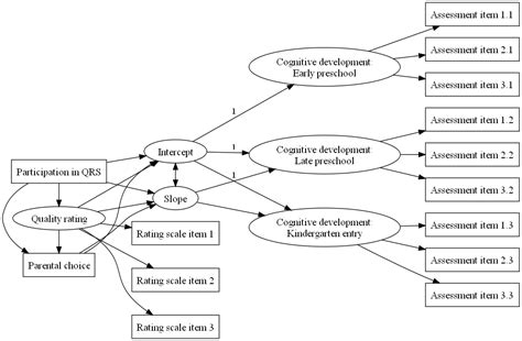 Christopher Moore On Structural Equation Modeling For Theory Driven Evaluation Aea365
