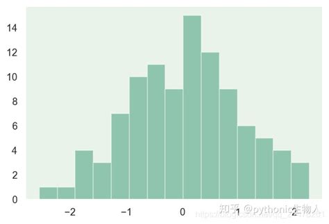 Matlab 三维核密度图python可视化23seaborndistplot单变量分布图直方图核密度图 Csdn博客