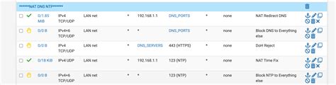 Isp Only Hands Out Ipv4 Issue Netgate Forum