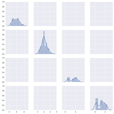 Python Remove Axis Titles From Seaborn Pairgrid Stack Overflow
