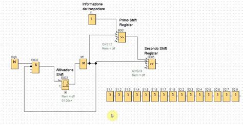 18 Esempi Di Programmi Plc Per Imparare A Programmare