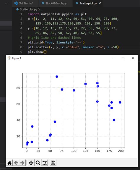Solved I Need This Type Of Graph In Python And Graph Look Like Same I Give So Kindly Make