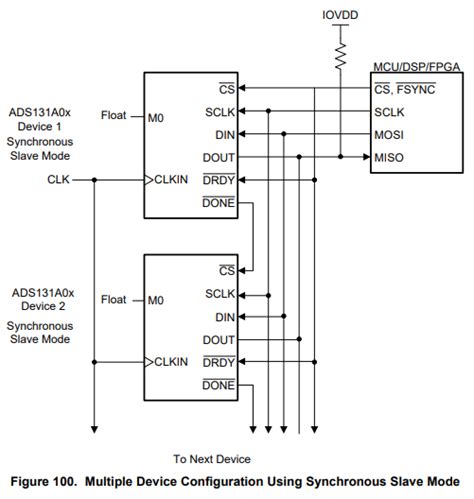 Ads131a04 Multiple Device Configuration Setup Synchronous Slave Mode