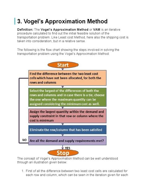 Vogels Approximation Method Pdf