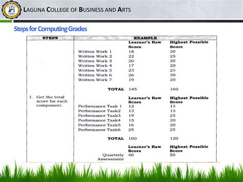 K 12 Grading System Pptx