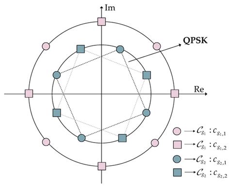 Asynchronous Partial Gaussian Approximation Detection Algorithm For Uplink Grouped MIMO SCMA System