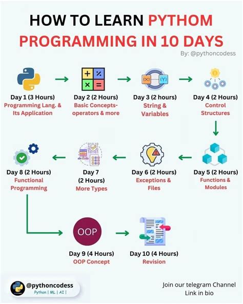 Tony Mccabe On Linkedin Pythonprogramminglanguage