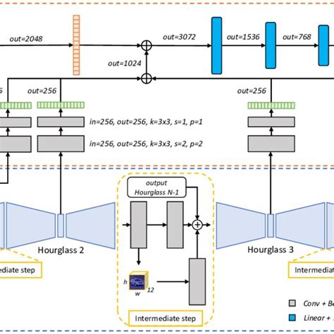 Overview Of The Proposed Framework At The Top The Car Model Download Scientific Diagram