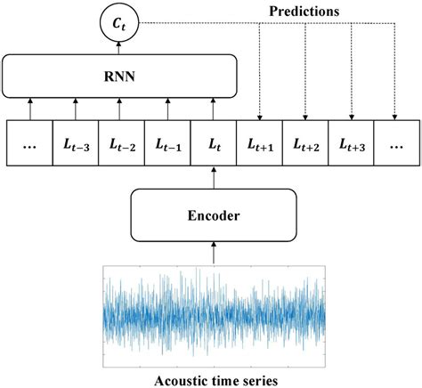 Architecture Of The Self Supervised Feature Extractor Download Scientific Diagram