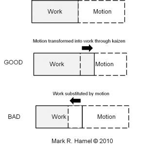 Labor Density When Dense Is Good Talcott Ridge Consulting