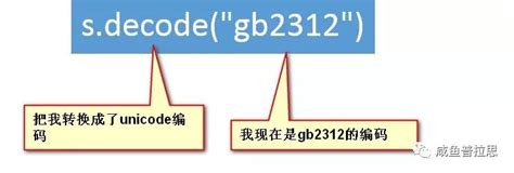 Python Python学习之unicode和utf8 Csdn博客 Python Python学习之unicode和utf8 Csdn博客