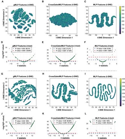 Geformer A Genotype Environment Interaction Based Genomic Prediction Method That Integrates The