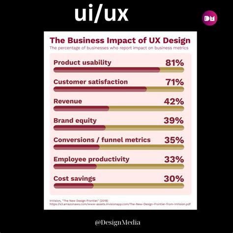 Pooja Singh On Linkedin Uipath Uiux Uiinspiration Uiuxdesign