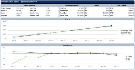 Project Earned Value With Earned Value Report Template Business