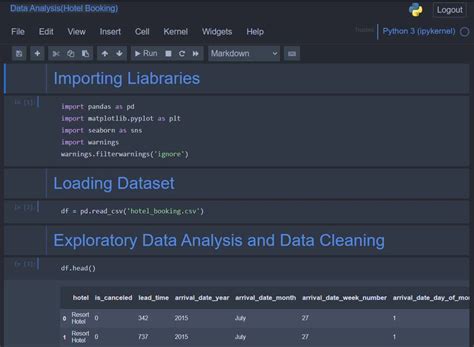 Ankita Nevase On Linkedin Connections Dataanalytics Pythonlibraries