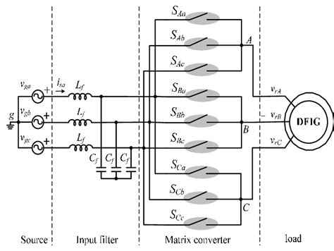 Configuration Of 3 Phase Matrix Converter Download Scientific Diagram