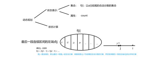 Acwing 4668 数组切分 Acwing Acwing 4668 数组切分 Acwing