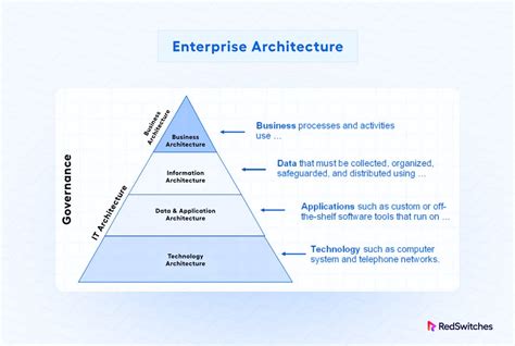 The Architects Enterprise Ltd