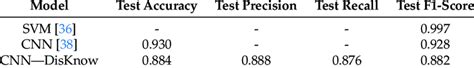 Comparative Results Of The Event Type Classification Task Download Scientific Diagram