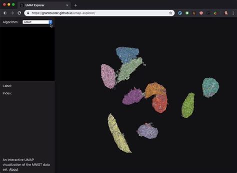 Interactive Umap Visualization Of Mnist Dataset