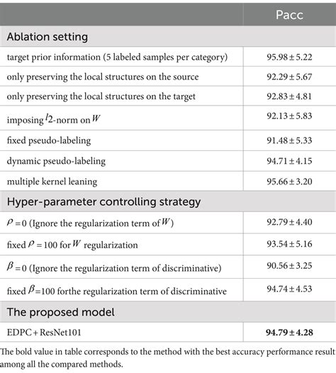 Frontiers Discriminative Possibilistic Clustering Promoting Cross