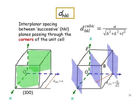 Interplanar Spacing Interplanar Spacing Formula Tyosdt