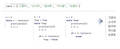 파이썬 자료구조2 파이썬 자료구조2