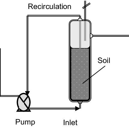Schematic Representation Of The Sequential Bioreactor Set Up Download Scientific Diagram