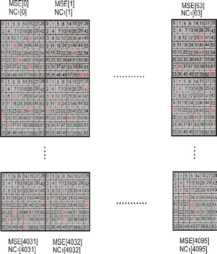 Block Organization To Calculate Mse And Nc Download Scientific Diagram