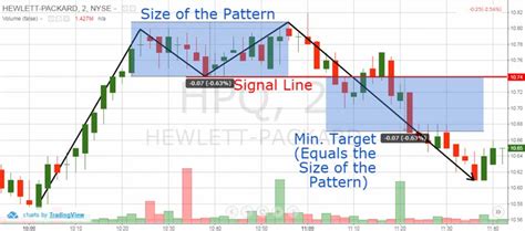 Bitcoin Chart Analysis How To Trade Bitcoin Using Charts Master The Crypto