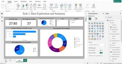Himanshi Gaur On Linkedin Cognifyztechnologies Powerbi Internship