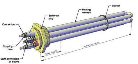 How To Properly Wire A 3 Phase Heating Element Step By Step Diagram