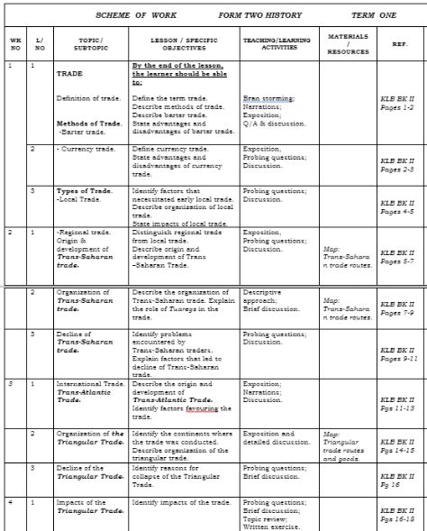 Mathematics Form 2 Scheme Of Work Term 1 To Term 3 2025