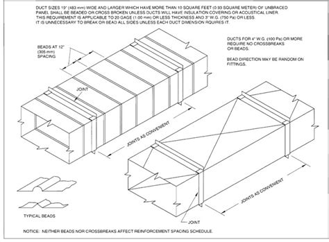 Hvac Duct Construction Standards
