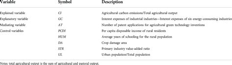 Variable Description And Explanation Download Scientific Diagram