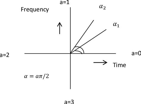 Figure 21 From Reduction Of Blocking Artifacts In Compressed Images Using Non Separable