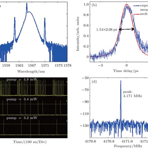 Experimental Results A Optical Spectrum B Oscilloscope Trace C Download Scientific