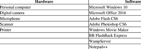 Hardware And Software Requirement Download Scientific Diagram