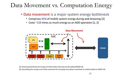 Ppt Samira Khan University Of Virginia Apr 3 2019 Powerpoint Presentation Id 561561