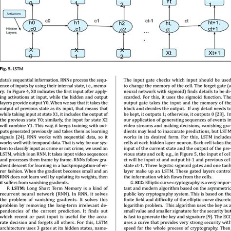 Recurrent Neural Network Download Scientific Diagram