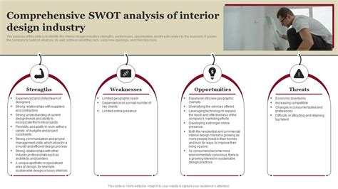 Comprehensive Swot Analysis Of Interior Design House Remodeling