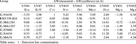 Equivalent Width Residuals Download Table