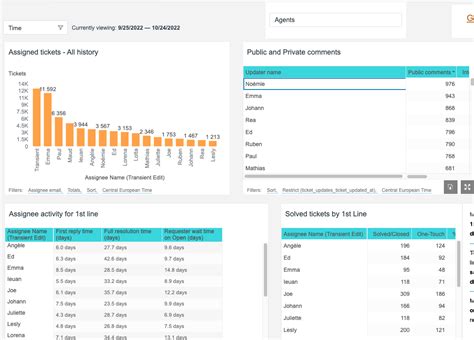 How Can I Create A Dynamic Dashboard By Pre Setting Data Filters In Live Dashboard Zendesk Help