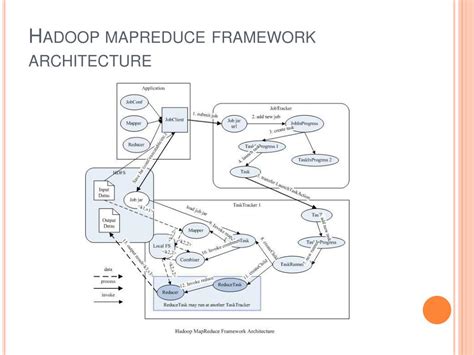 Ppt Join Algorithms Using Mapreduce Powerpoint Presentation Free