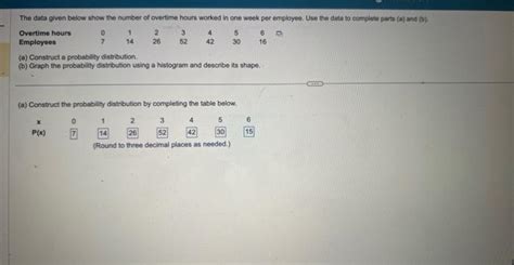 Solved A Construct A Probability Distribution B Graph Chegg