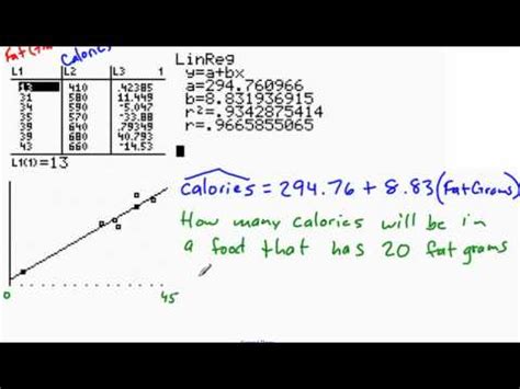 Extrapolation YouTube