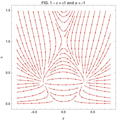differential equations plot a sample trajectory in streamplot