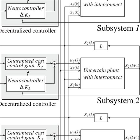 Block Diagram Of Proposed System Composed Of Three Dimensional Subsystems Download Scientific